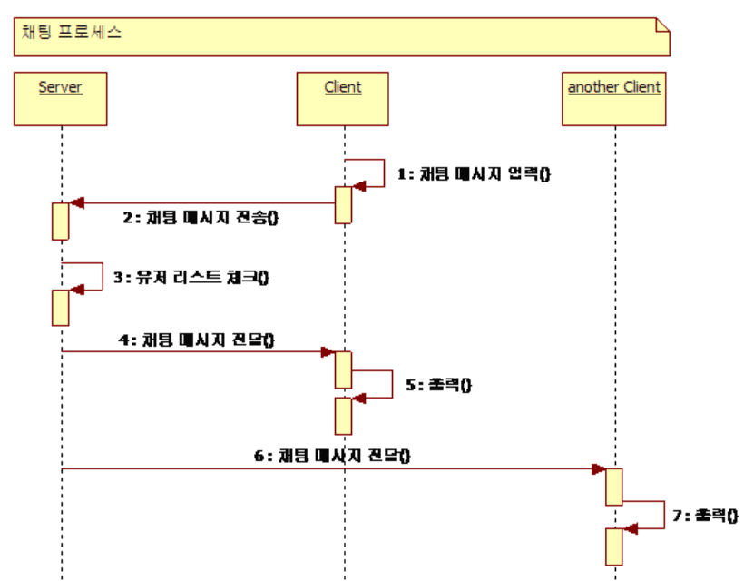 Wpf Tcp 채팅 프로젝트